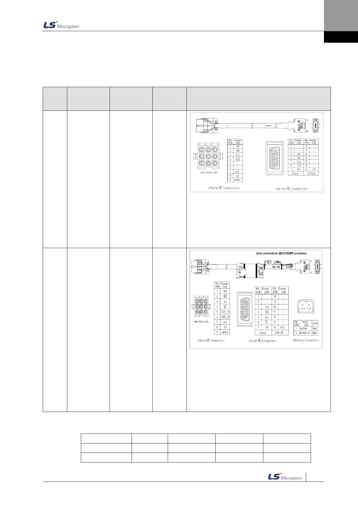 3 Options and Peripherals Optional Specifications (Page 353 / 380) L7P INDEXER Series AC Servo ...